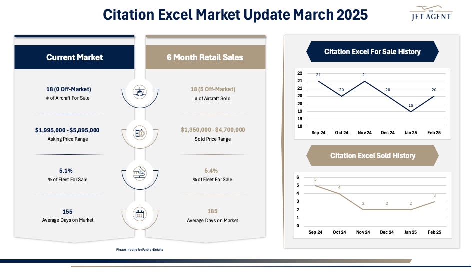 Citation Excel Market Update March 2025 - The Jet Agent